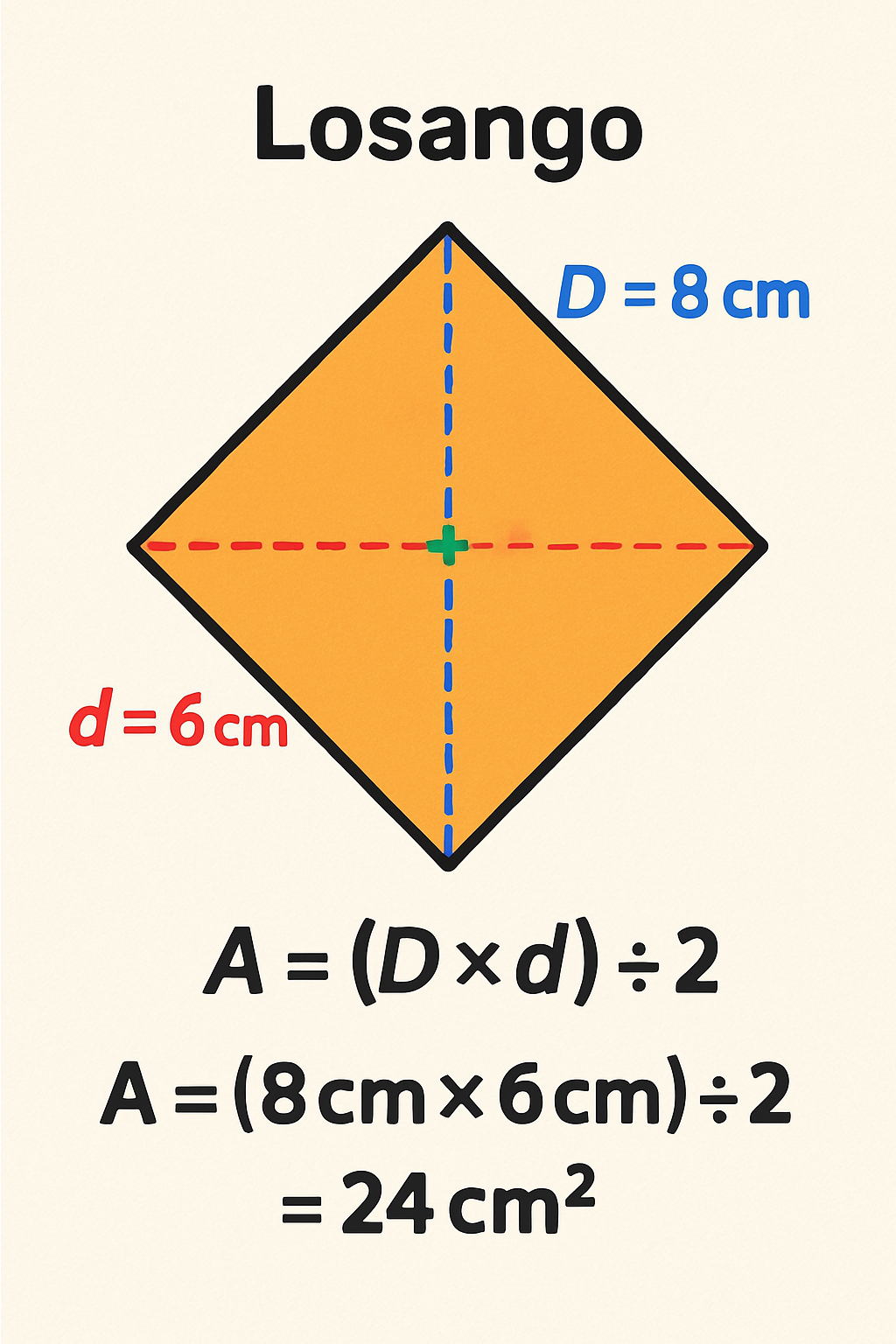 Área de figuras planas - Nossa Matemática
