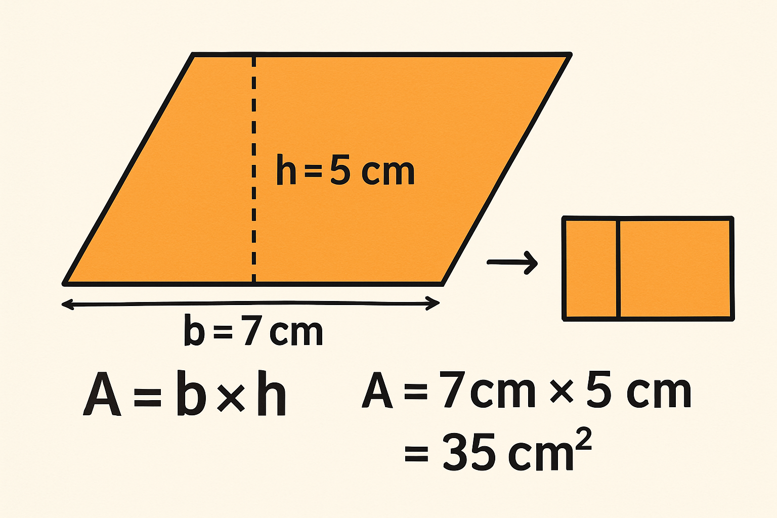 Área de figuras planas - Nossa Matemática