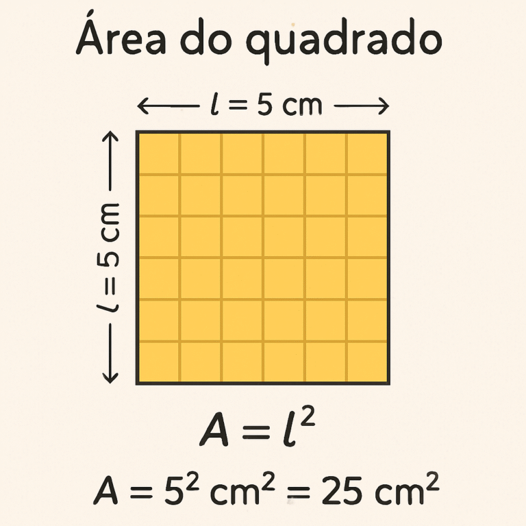 Área de figuras planas - Nossa Matemática